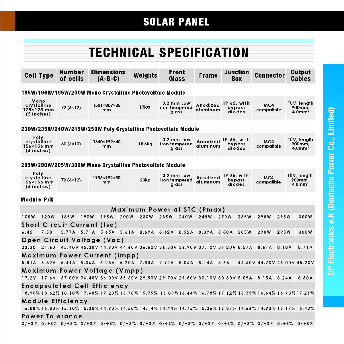 Pioneer System: Solar System: Complete power and industrial solution